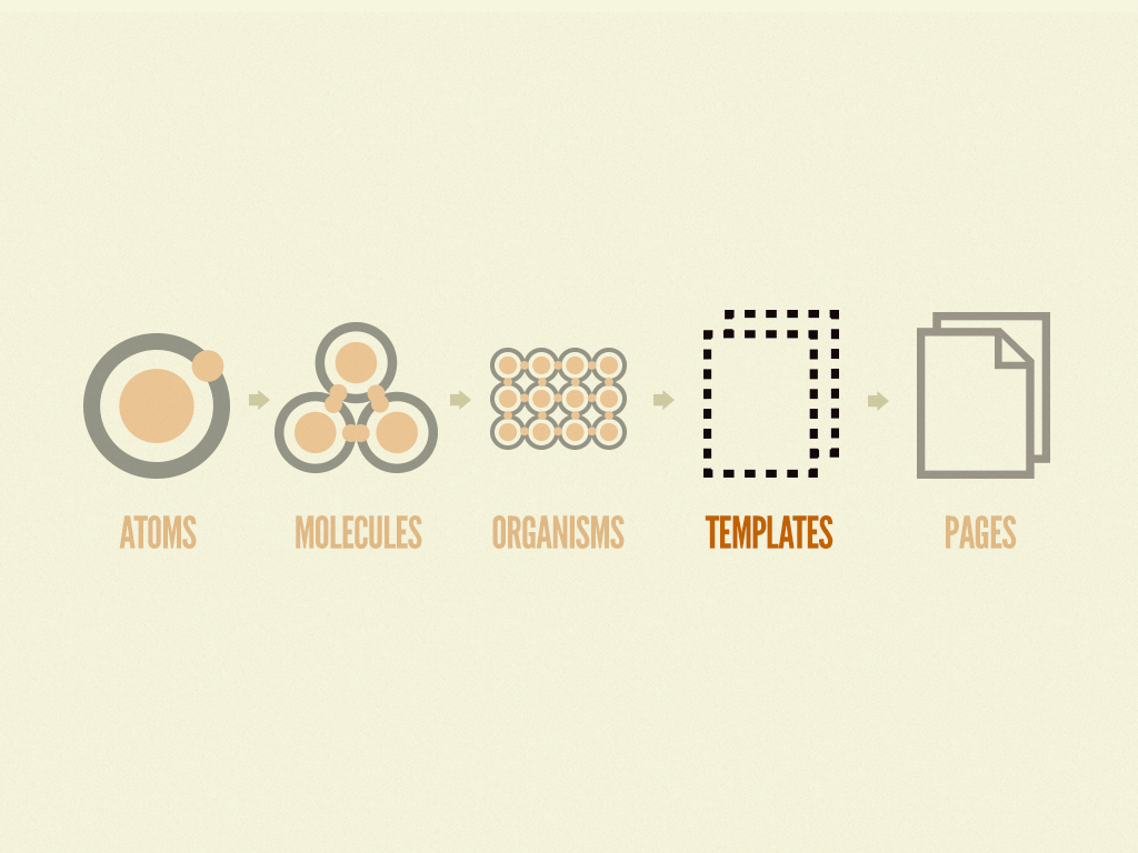 A quick lesson on atomic design methodology